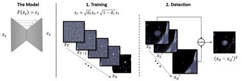 Diffusion Models For Unsupervised Anomaly Detection In Fetal Brain Ultrasound Ai Research