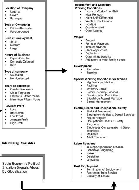 operational framework independent variables dependent variables