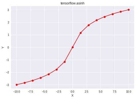 Python TensorFlow asinh 方法 码农参考