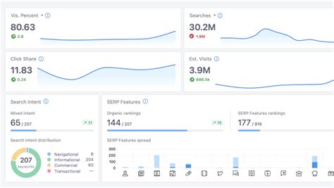 Advanced Web Ranking Vs Nightwatch Ultimate Comparison