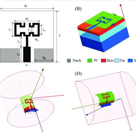 Simulation Results Of Antenna Performance A Antenna Electric Field Download Scientific