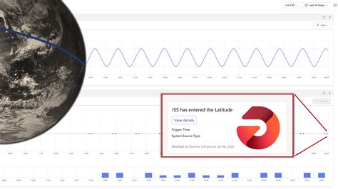 Implementing Fabric Eventstream And Data Activator With Real World Data Syntera