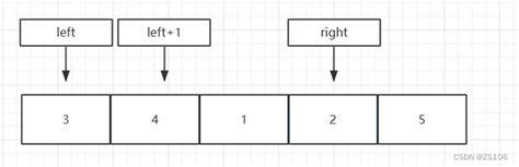 数据结构快速排序