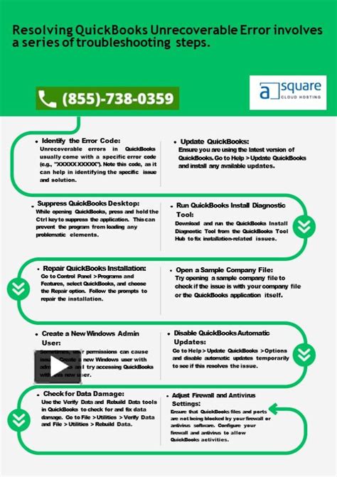 Ppt Quickbooks Unrecoverable Error Causes Solutions And Prevention Tips Powerpoint