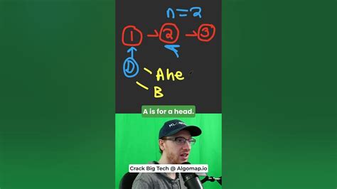 Faang Interview Linked List Question Remove Nth Node From End Of List Leetcode 19 Youtube