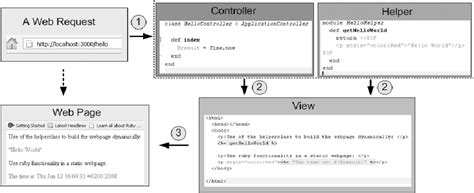 Figure 2 From Dynamic Reconfiguration Using Template Based Web Service Composition Semantic