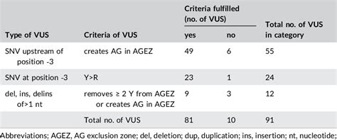 Table 2 From Human Mutation Semantic Scholar
