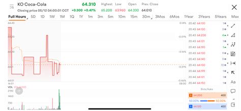Technical Analysis Strategies For Beginners