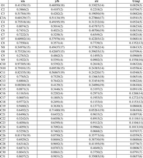 Atomic Coordinates And Equivalent Isotropic Atomic Displacement Download Table