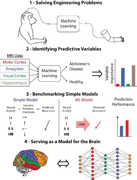 Figure 3 From Towards The Selection Of Best Machine Learning Model For