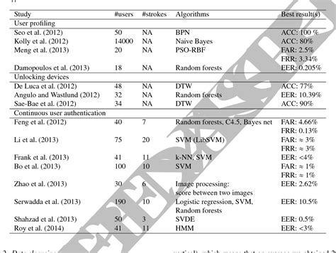 Table 1 From Information Revealed From Scrolling Interactions On Mobile Devices Semantic Scholar