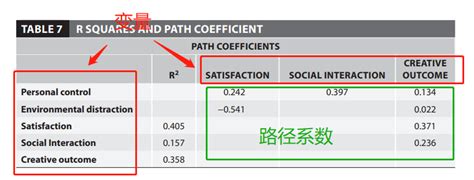 pls sem结果汇报方法和案例【以smartpls为例】 datasense