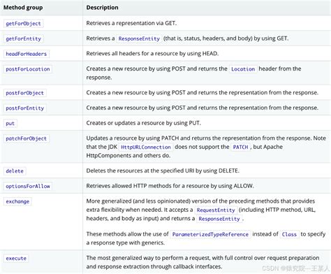 微服务案例搭建 Csdn博客