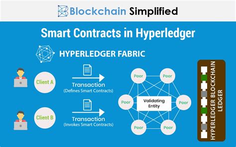 smart contracts on ethereum vs hyperledger vs tron blockchain simplified