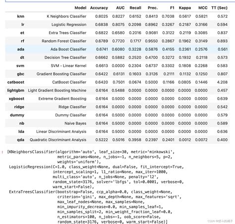 工具系列：pycaret介绍基于dask搭建分布式计算集群dask集群 Csdn博客