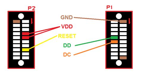 Programming Cc2530 With Cc Debugger No Development Kit Other