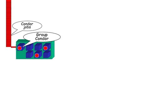Ppt Condor High Throughput Computing From Clusters To Grid Computing