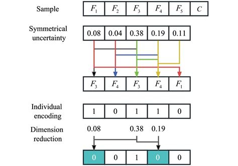 An Information Based Elite Guided Evolutionary Algorithm For Multi