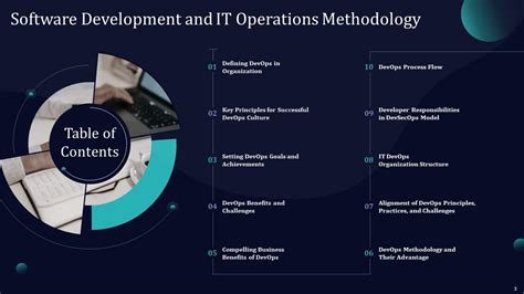 Software Development And It Operations Methodology Powerpoint Presentation Slides Ppt Slide