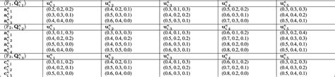 Table 2 From Human Intuitionistic Data Based Employee Performance