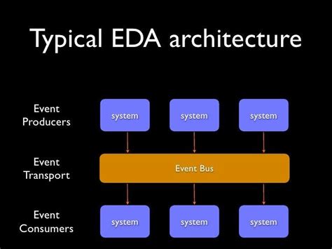 Event Driven Architecture Building Scalable And Resilient Systems By