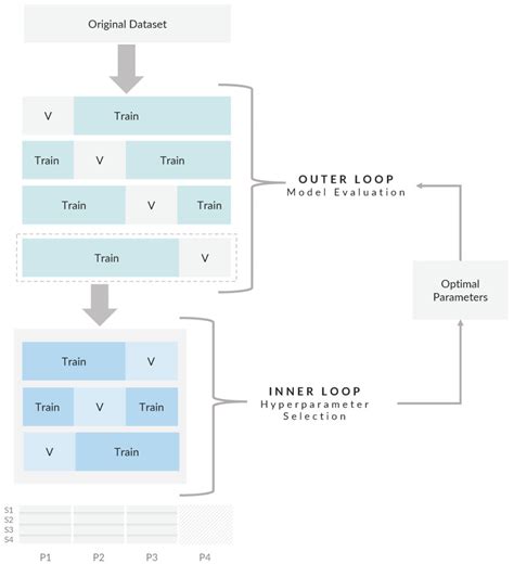 Strategies For Reliable Stress Recognition A Machine Learning Approach Using Heart Rate