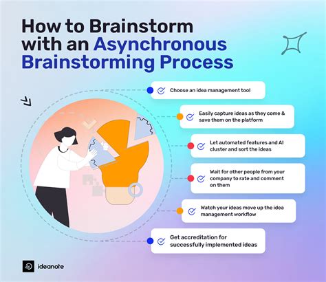 Encourage Creative Thinking With Structured Brainstorming Ideanote Blog