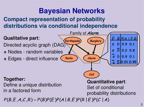 Ppt Learning Bayesian Networks From Data Powerpoint Presentation