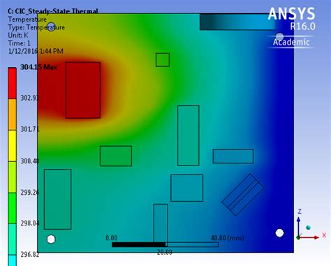 How Do I Interpret A Thermal Stress Analysis By ANSYS ResearchGate