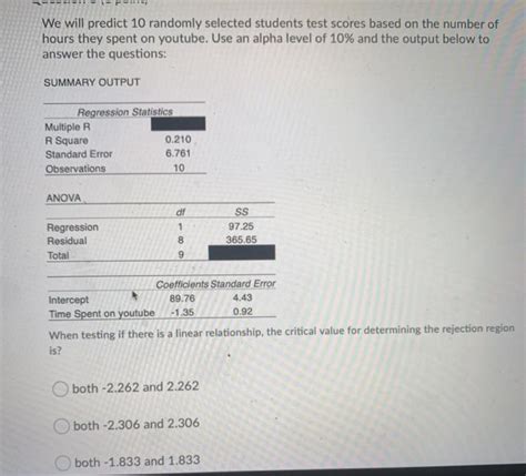 Solved Summary Output Regression Statistics Multiple R R