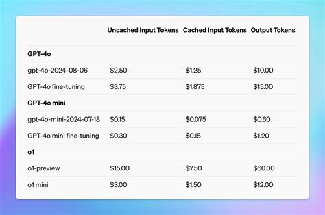 Automatic Prompt Caching