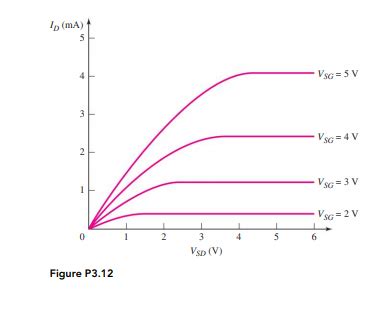 Solved The Transistor Characteristics ID Versus VSD For A PMOS Device Are 1 Answer
