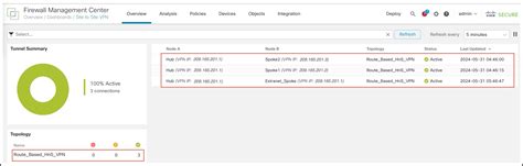 Migrating From Policy Based VPN To Route Based VPN With Cisco Secure Firewall Management Center