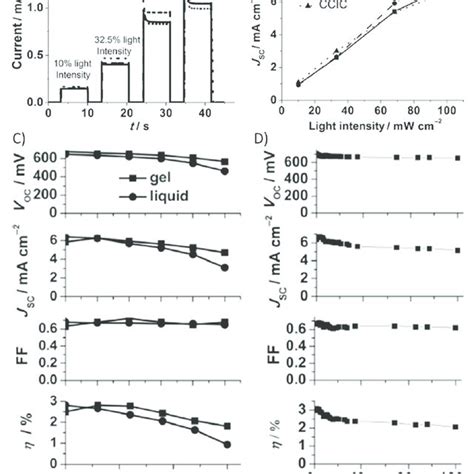 Effect Of Equilibrium Ph On Cobalt Extraction Download Scientific Diagram