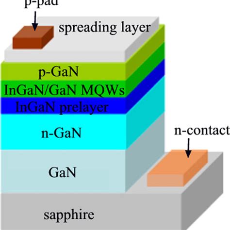 Schematic Of Ingan Gan Mqw Solar Cells Download Scientific Diagram