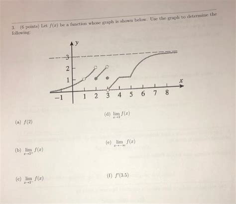 solved 3 6 points let f x be a function whose graph is