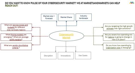 Rustam Malik On Linkedin Cybersecurity Research Mssp Endpointsecurity Networksecurity…