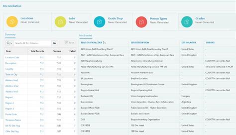 Jon Ward On Linkedin Cloudmigrate Datamigration Reconciliations Oraclecloud
