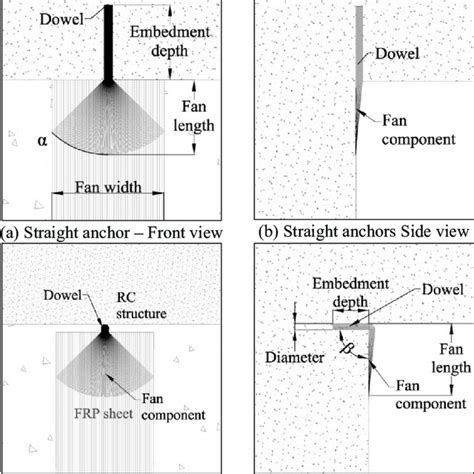 Pdf Strengthening Rc Structures Using Frp Spike Anchors In Combination With Ebr Systems