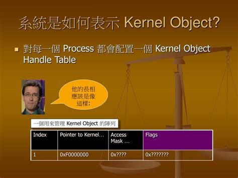 PPT Kernel Objects PowerPoint Presentation Free Download ID 4329570