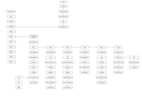 Mobile App Sexual Health Programme On Behance