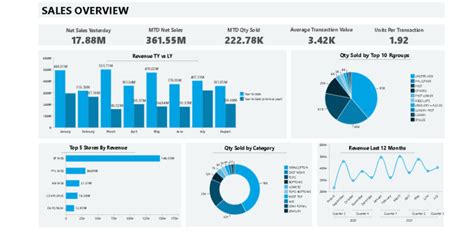 provide expert data analysis and powerbi services to transform your