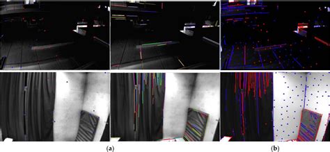 Figure 1 From Lidar Visual Inertial Odometry Based On Optimized Visual