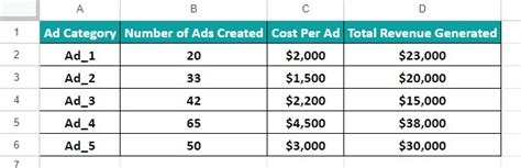 Bubble Chart In Google Sheets Types Examples How To Create