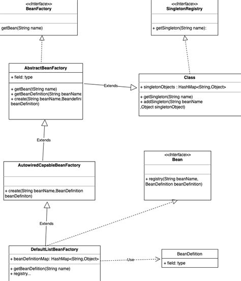 Java Spring源码学习 个人文章 Segmentfault 思否 Java Spring源码学习 个人文章 Segmentfault 思否