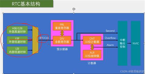 Stm32学习 20240911 Unix时间戳stm32加时间戳 Csdn博客 Stm32学习 20240911 Unix时间戳stm32加时间戳 Csdn博客