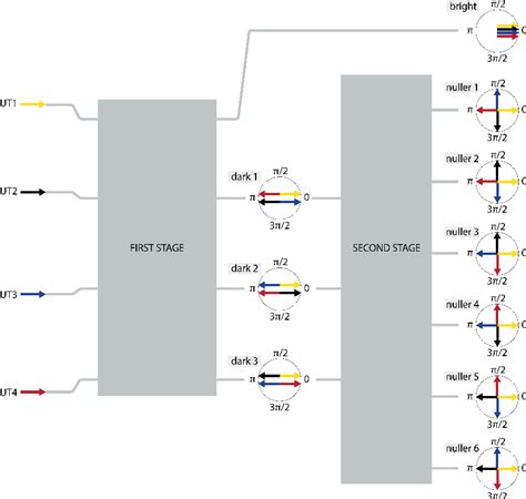 Figure 3 From High Contrast Detection Of Exoplanets With A Kernel Nuller At The Vlti Semantic