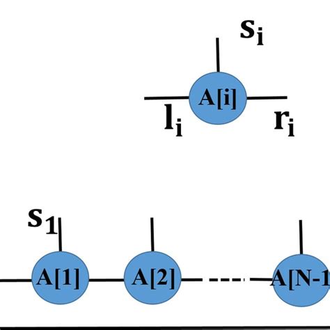 A The Graphical Representation Of Tensor A I S I L I R I At I Th