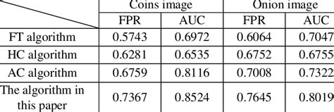 Results Of Performance Indicator Evaluation Download Scientific Diagram