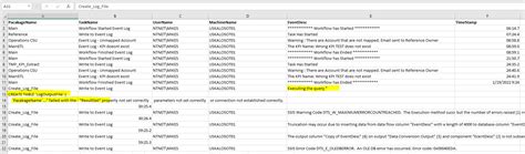 Help With SSIS Package Ssis